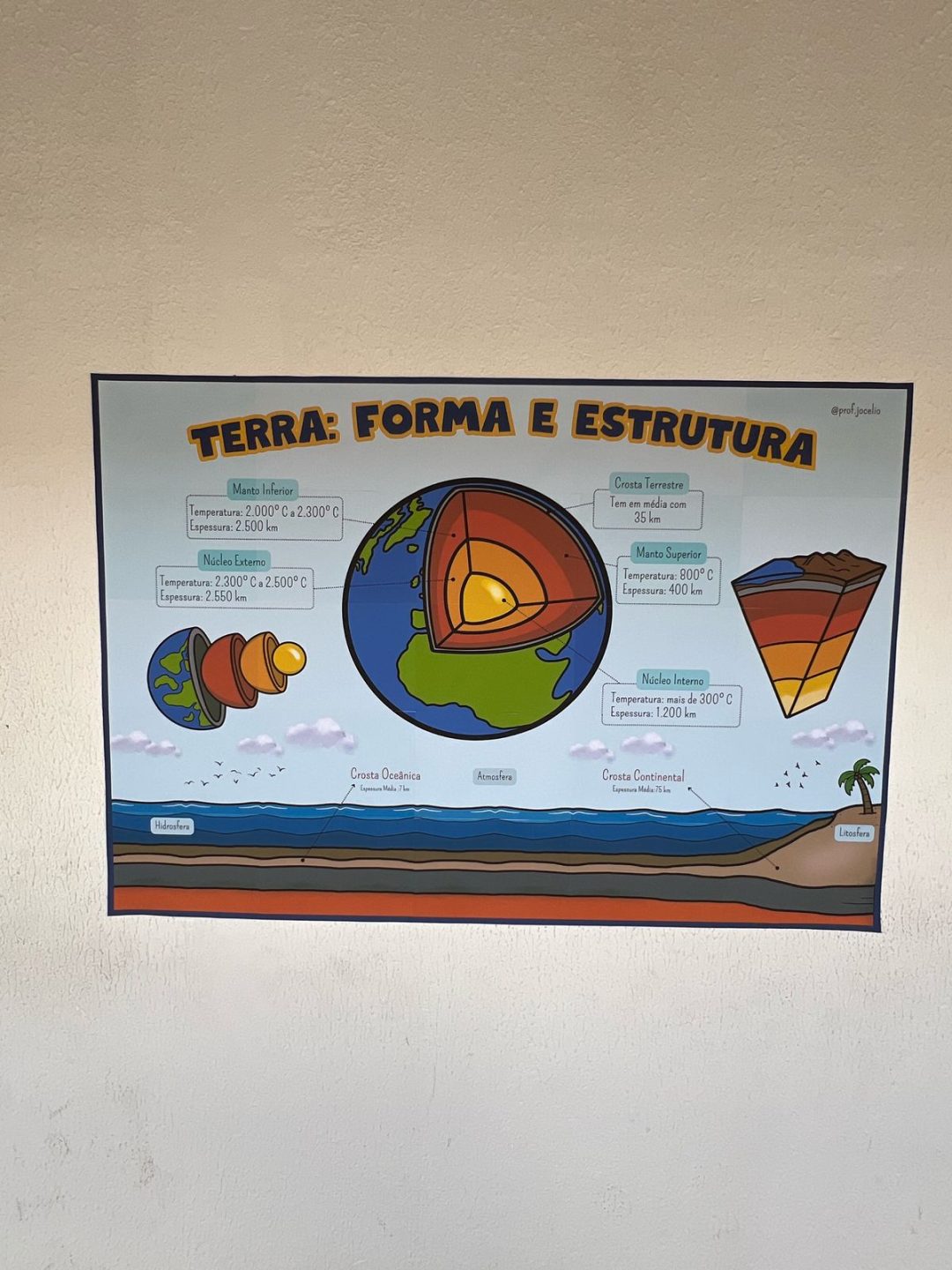 Terra: forma e estrutura Cartaz GIGANTE – Sua Loja de Atividades ...
